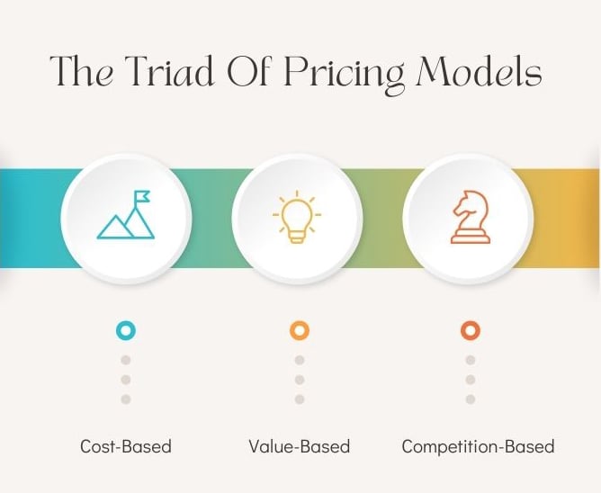 Setting Pricing Objectives: How to Find the Sweet Spot